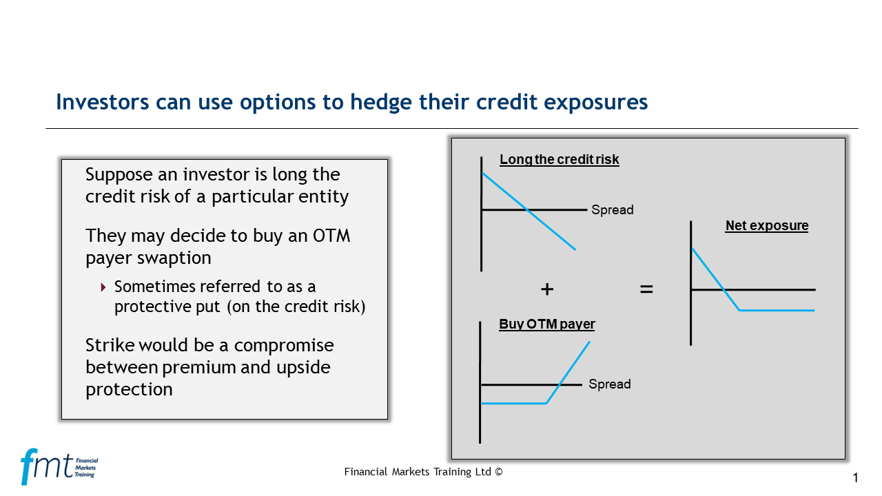 Credit option strategies - Financial Markets Training Ltd